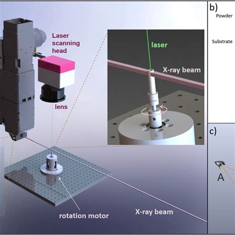 Setup For Operando Tomographic Microscopy During Lpbf Of Ceramics A