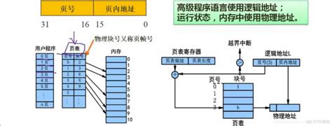 操作系统储存管理（页式、段式、段页式）刘紫轩的技术博客51cto博客
