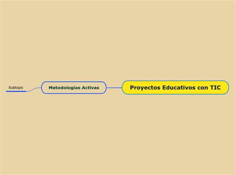 Proyectos Educativos Con Tic Mind Map