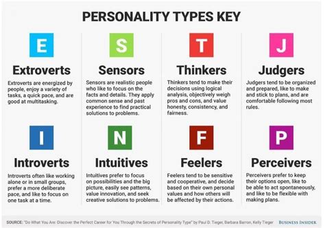 My 16 Personalities Test Evaluation By Muhammad Muneeb Medium