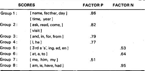 table 2 from testing positive and negative language transfer through