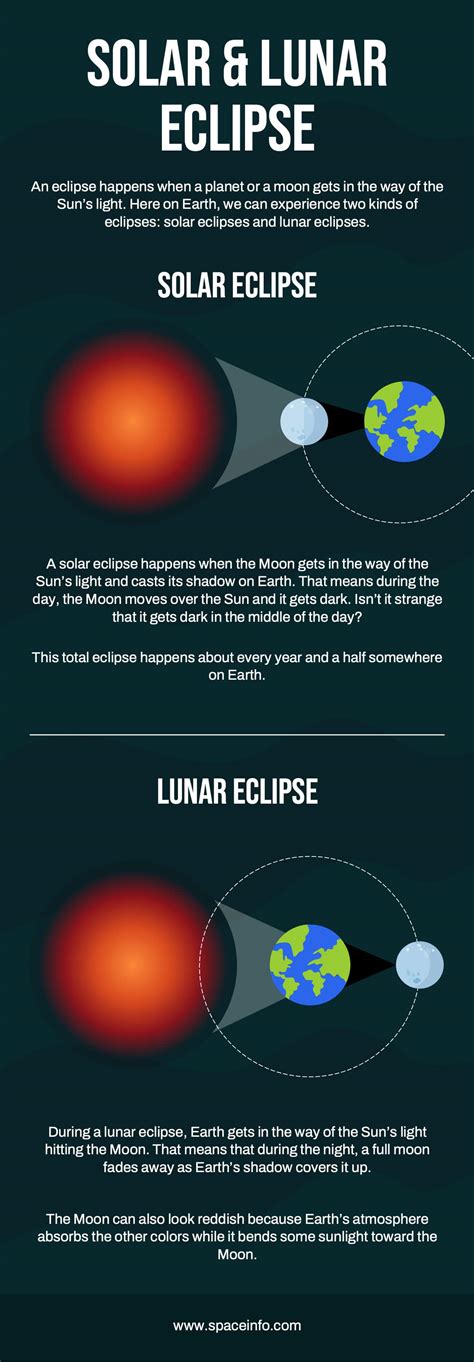 Space PowerPoint Templates And Google Slides Themes