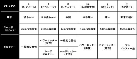 ドライバー カスタムシャフトの選び方｜ゴルフ用品（ウェア・クラブ）の通販はヴィクトリアゴルフ Yahooショッピング支店