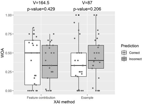 Applied Sciences Free Full Text The Role Of Xai In Advice Taking From A Clinical Decision