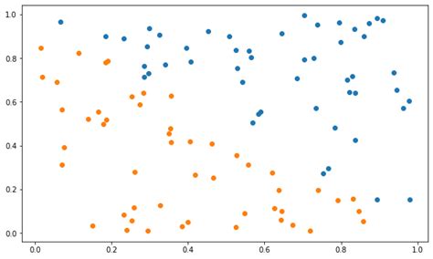 Linear Classification Neurocomputing