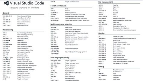 Ankit Singh On Linkedin Vscode Shortcuts Ide Js Javascript Linkedin Linked In Vs Code…