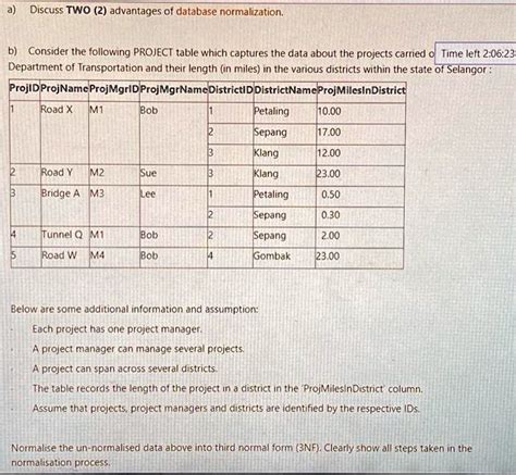 Solved A Discuss Two 2 Advantages Of Database Normalization B