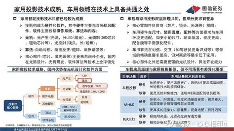 2022年车载显示行业专题研究 车载显示，投影应用的下一个千亿市场核心观点：投影场景由家到车，有望开启下一个千亿市场。投 雪球
