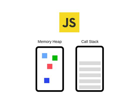 Part 1 How Javascript Works Behind The Scene Medium