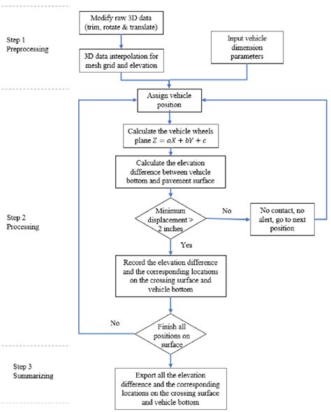 13 Analysis Procedure Flow Chart Download Scientific Diagram