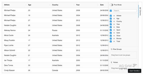 Ag Grid Packages Codesandbox