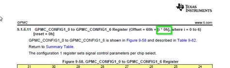Am437x Gpmc Register Addresses Missing In Trm Processors Forum Processors Ti E2e Support