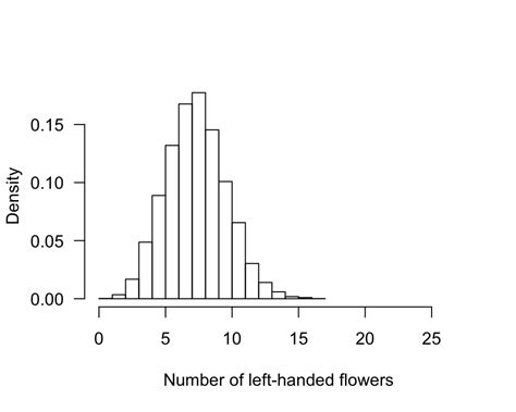 R Code For Example In Chapter 6 Hypothesis Testing