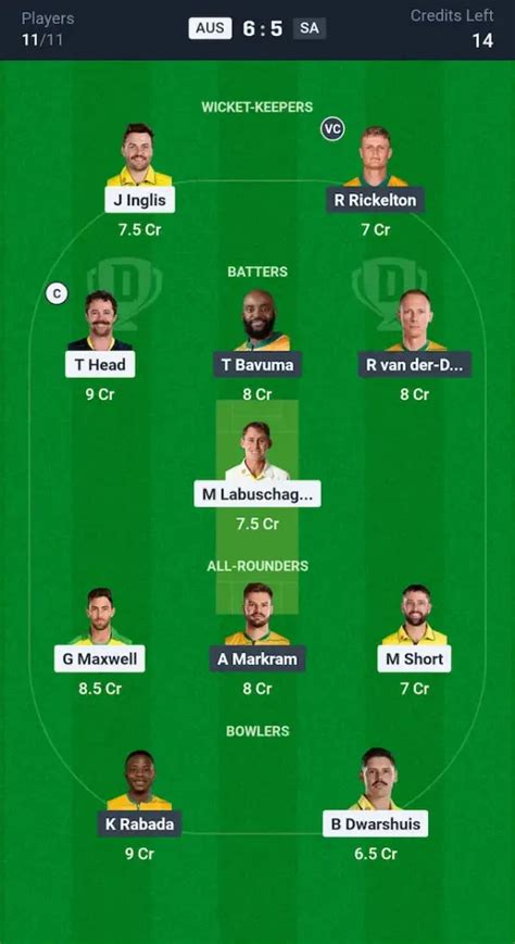 Aus Vs Sa Champions Trophy Dream11 Prediction Today Match 7th Playing
