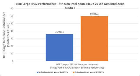 Intel Xeon E31585 V5 Linux Cpu Benchmarks Intel Xeon E5606 80w Quad