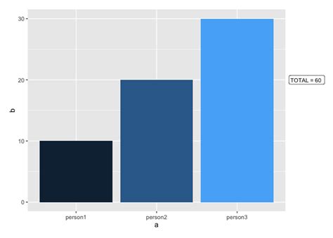 R Adding A Simple Legend That Includes A Chosen Text Using Ggplot Stack Overflow