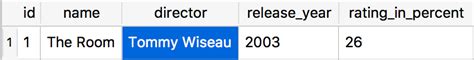 Sql Refresher A Quick Refresher On Sql Queries By Rick Nilon Medium