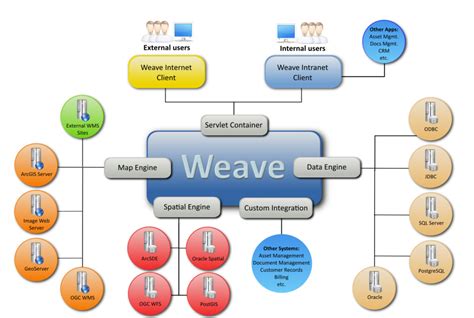 Weave Cohga