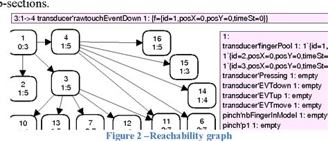Figure 1 From Formal Methods For Interactive Systems Fmis 2013 Analysis Of Wimp And Post