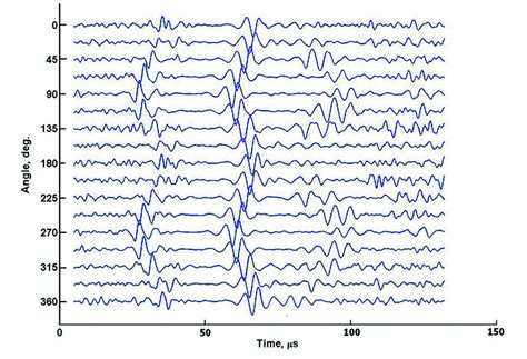 Seismic Physical Modelling At The University Of Calgary Canadian Society Of Exploration