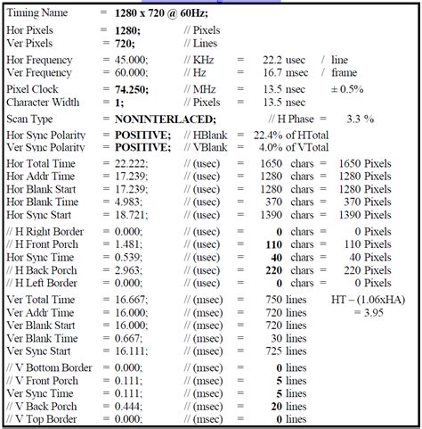 HDMI输出实验 ZYNQ 开发平台FPGA教程 文档