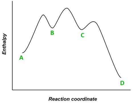 Kinetics Practice Problems Chemistry Steps