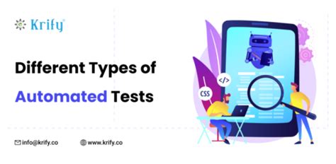 Different Types Of Automated Tests