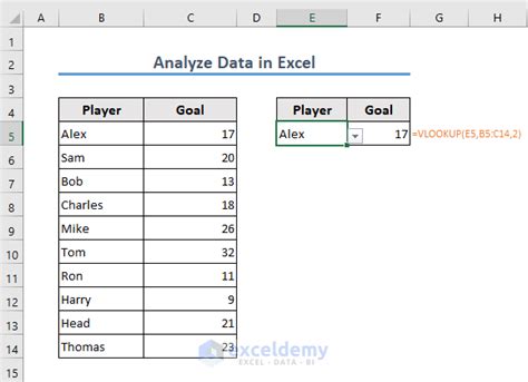 Data Analysis In Excel A Comprehensive Guideline Exceldemy