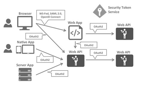 Spring Security Authing Oidc Authing