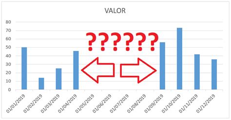 Como omitir a data no eixo do gráfico