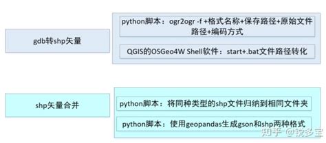 2020年初全国行政区划矢量数据全国各市界矢量 Csdn博客
