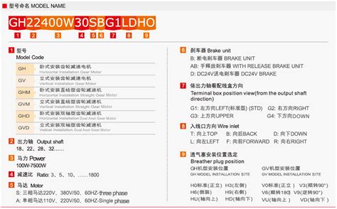 Gh系列中型卧式安装齿轮减速电机 中型减速机 万鑫精工 行星减速机 谐波减速器 微型减速机 四大系列减速机