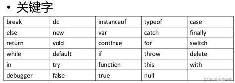 系列学习前端之第 4 章：一文精通 Javascript前端case里的函数一定会执行吗 Csdn博客