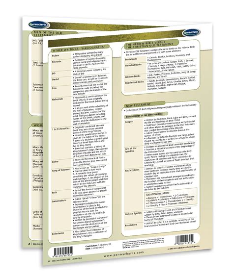Biblical Characters Quick Reference Old And The New Testaments