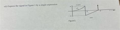 Solved Vii Express The Signal In Figure 1 By A Single
