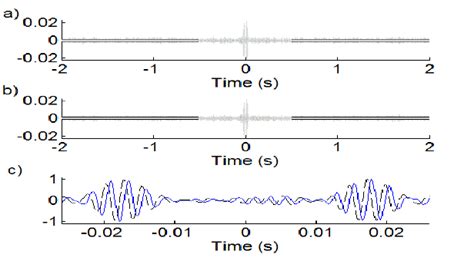 a ambient noise cross correlation function between two elements of a