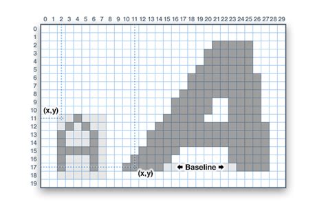 Updated Guide Adafruit Gfx Graphics Library Reducing Flicker Adafruit Industries Makers