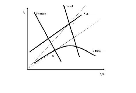 Matching Equilibrium And Socially Optimal Policy Download Scientific