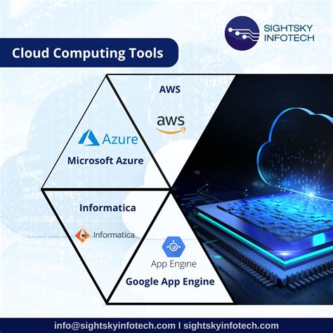 Sightsky Infotech On Linkedin Clouddeployment Techsolutions