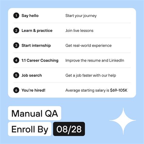 Careerist On Linkedin Professional Software Qa Testers Are Living Their Best Lives — Searching…