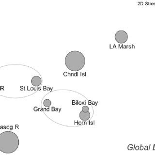 NMDS Overlay Plot Depicting Between Year Penrose Distances Among Download Scientific Diagram