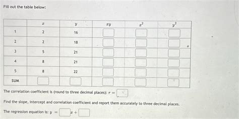 Solved Fill out the table below: The correlation coefficient | Chegg.com