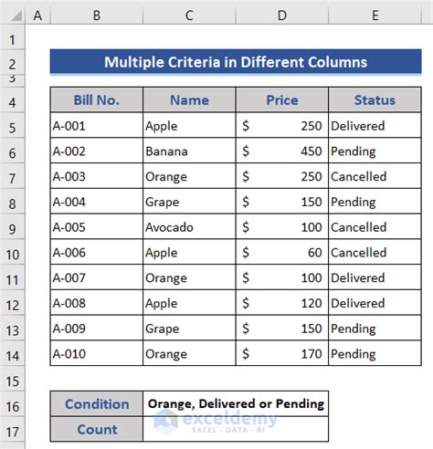 Advanced Use Of Countifs Function In Excel 9 Examples