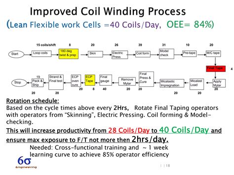 5 Steps To Implementing Lean PDF