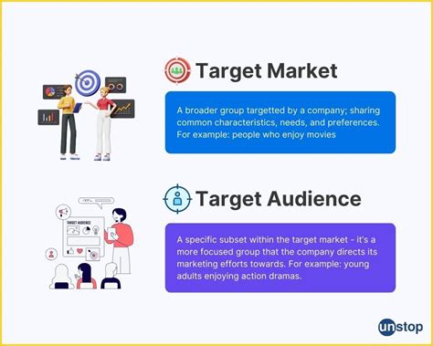 Target Market Definition Purpose And Types Examples Unstop