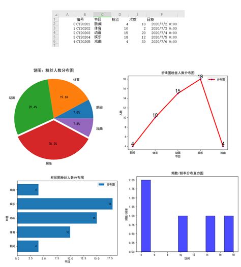 Python应用 初中统计学常见图表基于MatPlotLib的展示 中学matplotlib CSDN博客