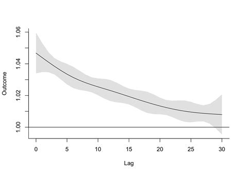 Chapter 4 Generalized Linear Models Advanced Epidemiological Analysis