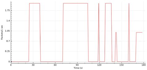Information Free Full Text Sdn Based Intrusion Detection System For Early Detection And