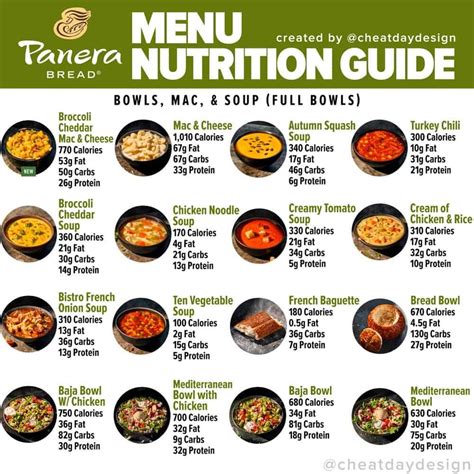 Healthy Eating At Panera The Healthiest Panera Menu Options Artofit