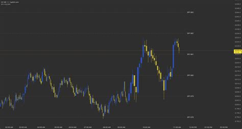 Spy Overlay On Esspx — Indicator By Obextrade — Tradingview